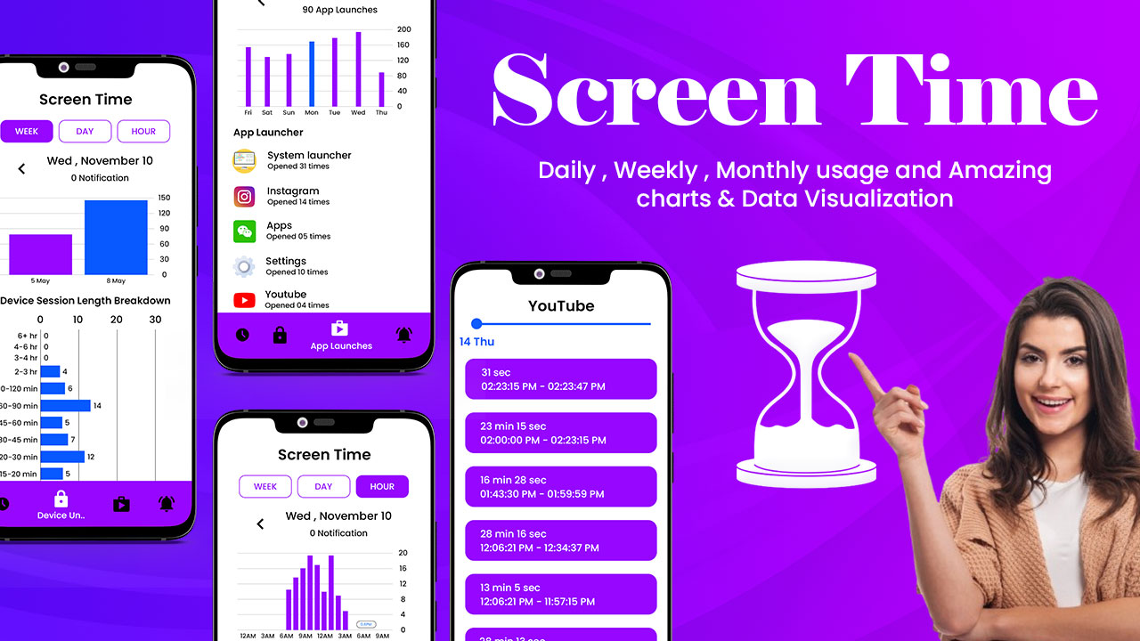 Screen time - Time Tracker - Restrain yoursel - App Usage - App Usage Summary -Time Management ...